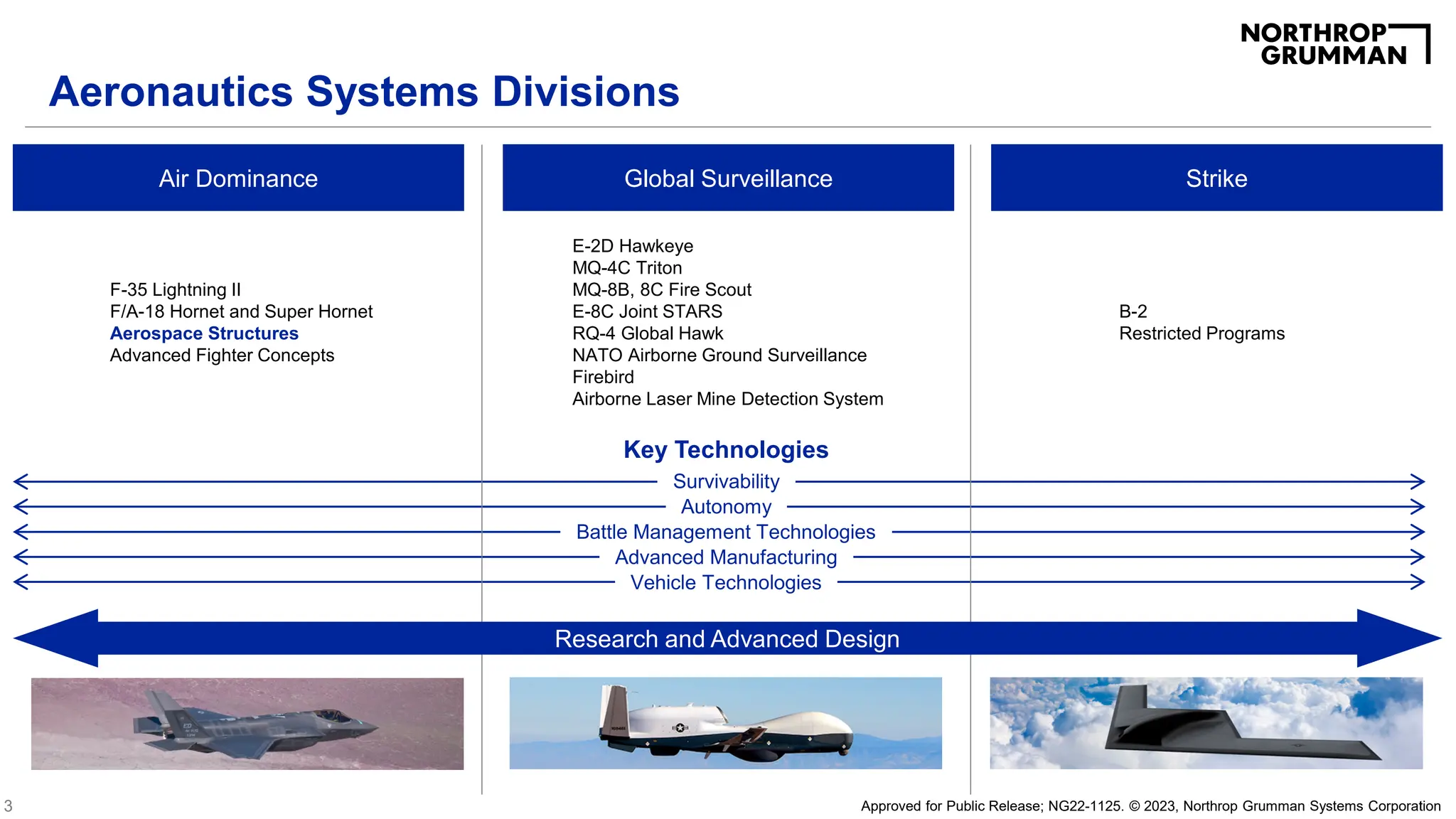 Northrop Grumman Aerospace Structures Overview | PDF