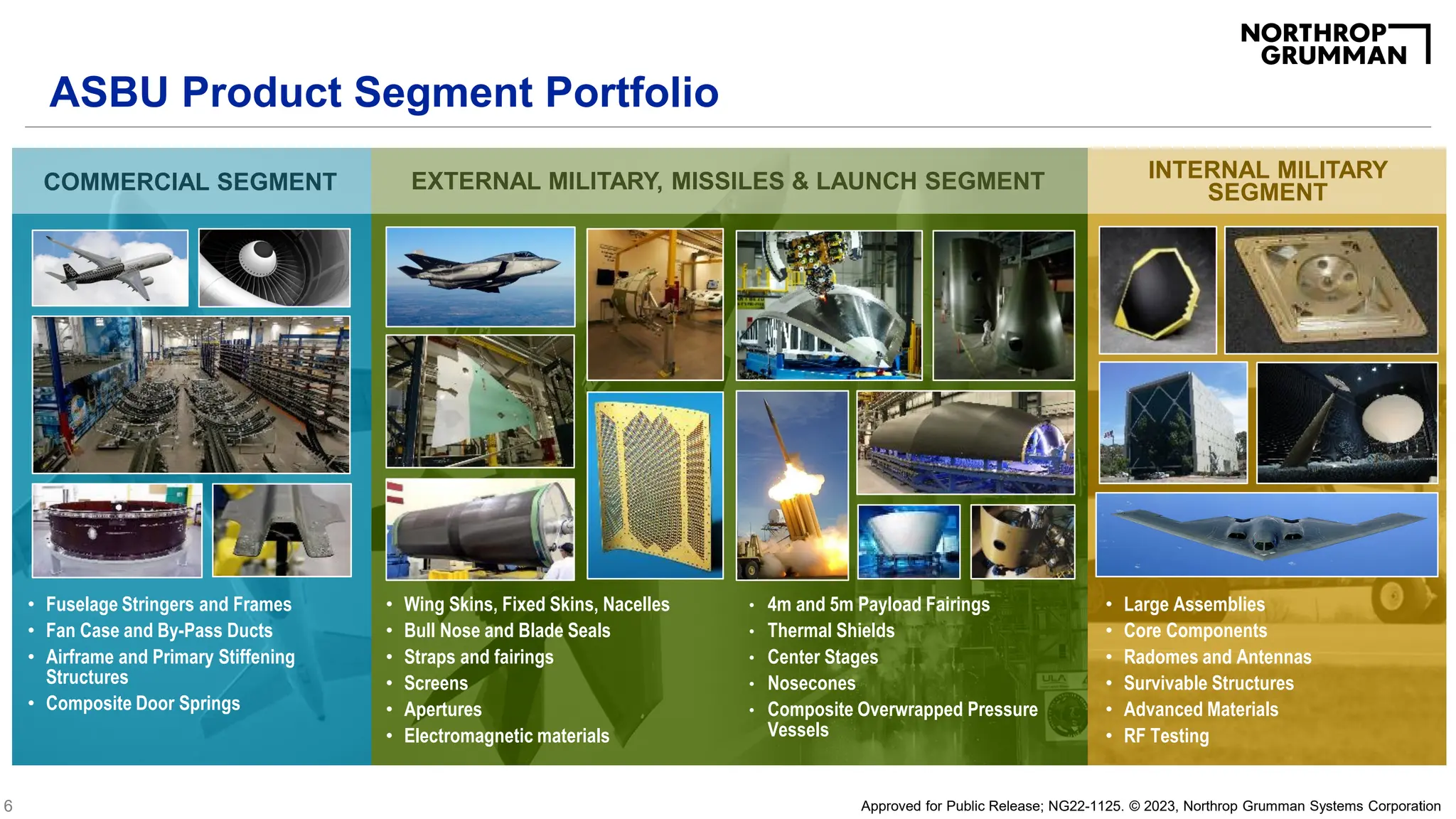 Northrop Grumman Aerospace Structures Overview | PDF