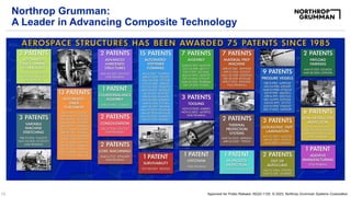 Northrop Grumman Aerospace Structures Overview | PDF