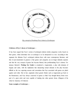 Northrop frey | DOCX