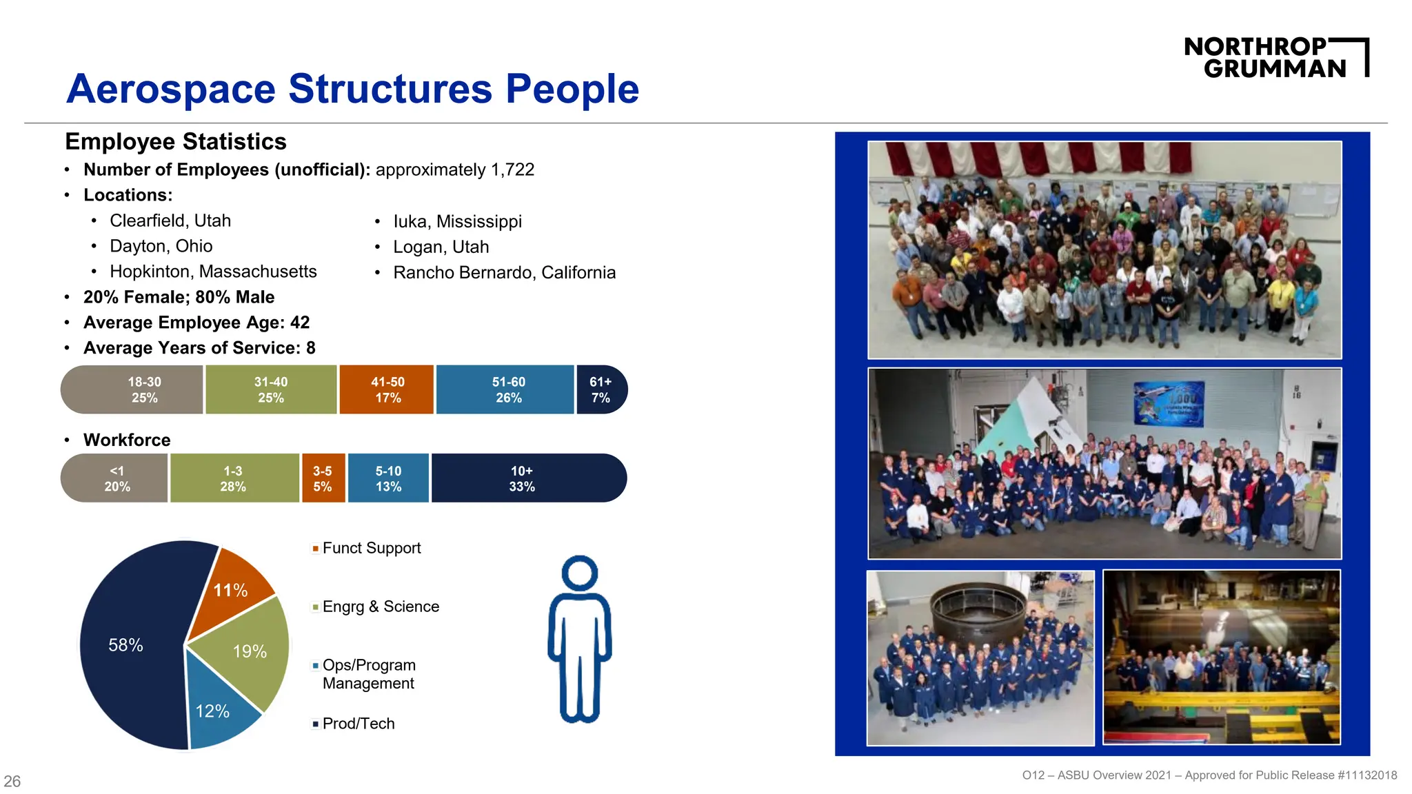 Northrop Grumman - Aerospace Structures Overvi.pdf