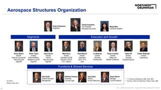 Northrop Grumman - Aerospace Structures Overvi.pdf