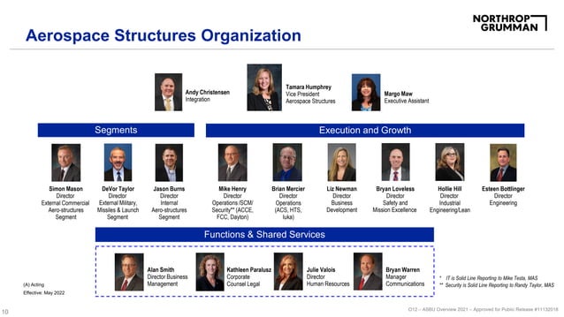 Northrop Grumman - Aerospace Structures Overvi.pdf | Aviation Industry ...