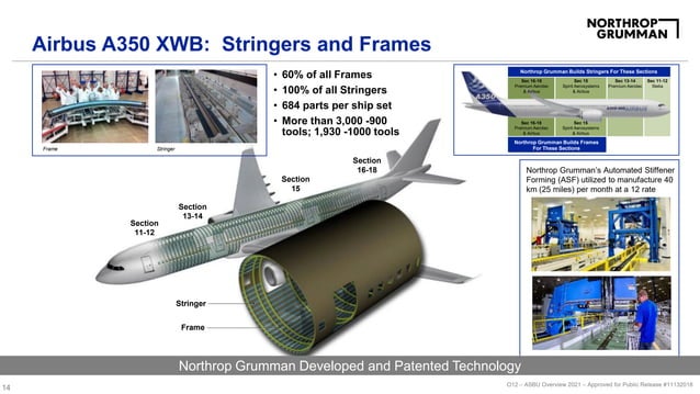 Northrop Grumman - Aerospace Structures Overvi.pdf | Aviation Industry ...