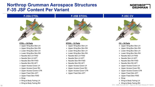 Northrop Grumman - Aerospace Structures Overvi.pdf | Aviation Industry ...