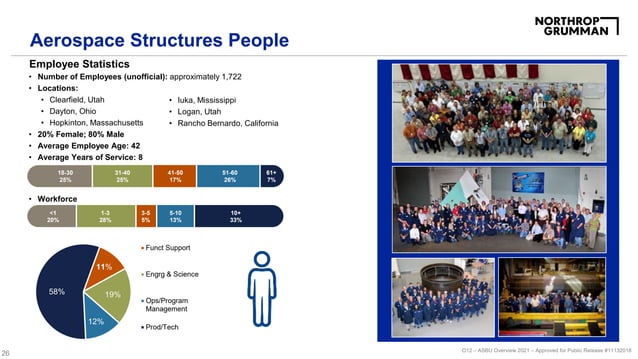 Northrop Grumman - Aerospace Structures Overvi.pdf | Aviation Industry ...