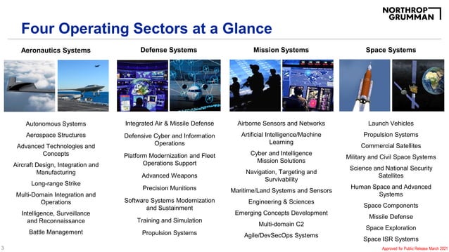 Northrop Grumman - Aerospace Structures Overvi.pdf | Aviation Industry ...