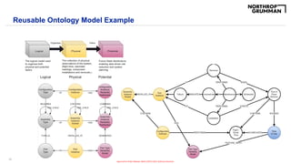 Ontology Driven Data for Fleet Management | PPT