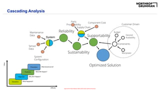 Ontology Driven Data for Fleet Management | PPT