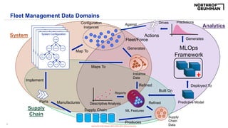 Ontology Driven Data for Fleet Management | PDF