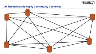 Ontology Driven Data for Fleet Management | PDF