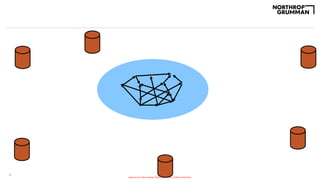 Ontology Driven Data for Fleet Management | PPT