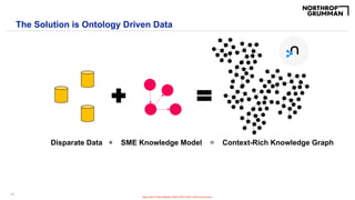 Ontology Driven Data for Fleet Management | PDF
