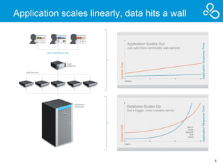North scale | PPT | Databases | Computer Software and Applications