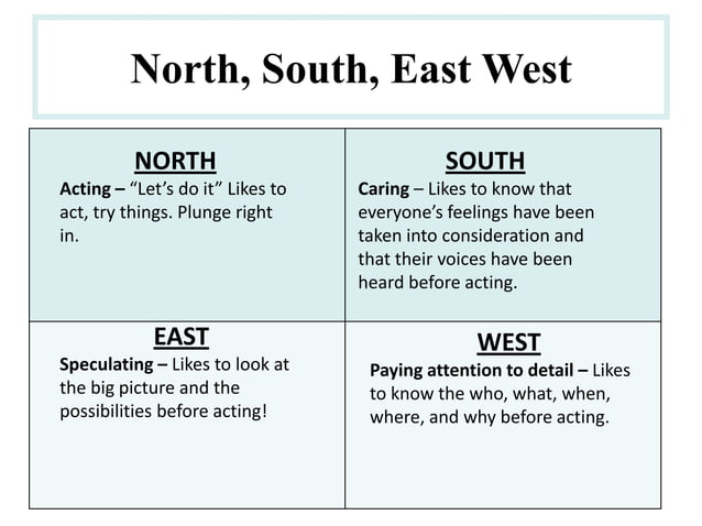 North South East West Slide | PPTX