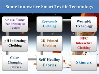 Textile Technological Innovation in Fashion. | PPTX