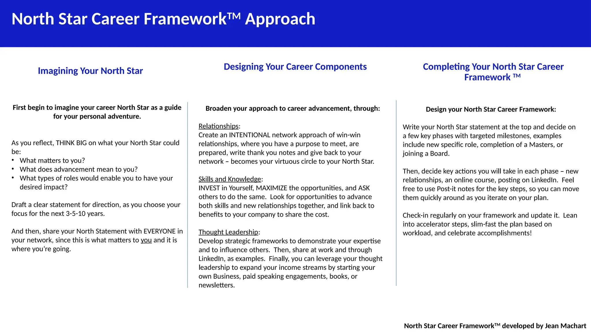 North Star Career Framework Summary.pptx