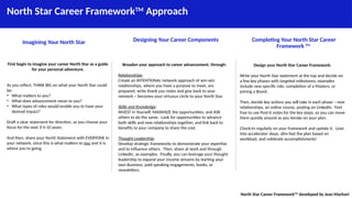 North Star Career Framework Summary.pptx