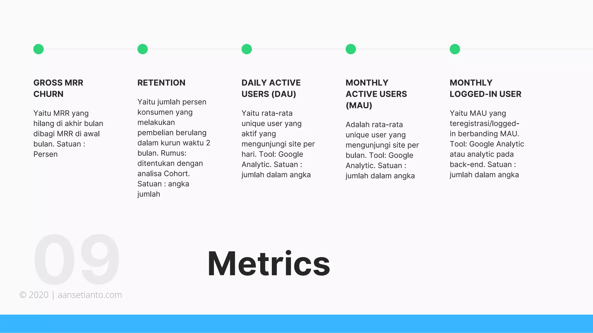 Apa Itu North Star Metric | PPT