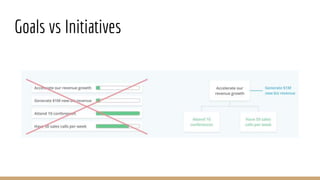 Northstar Metrics and OKR | PPTX
