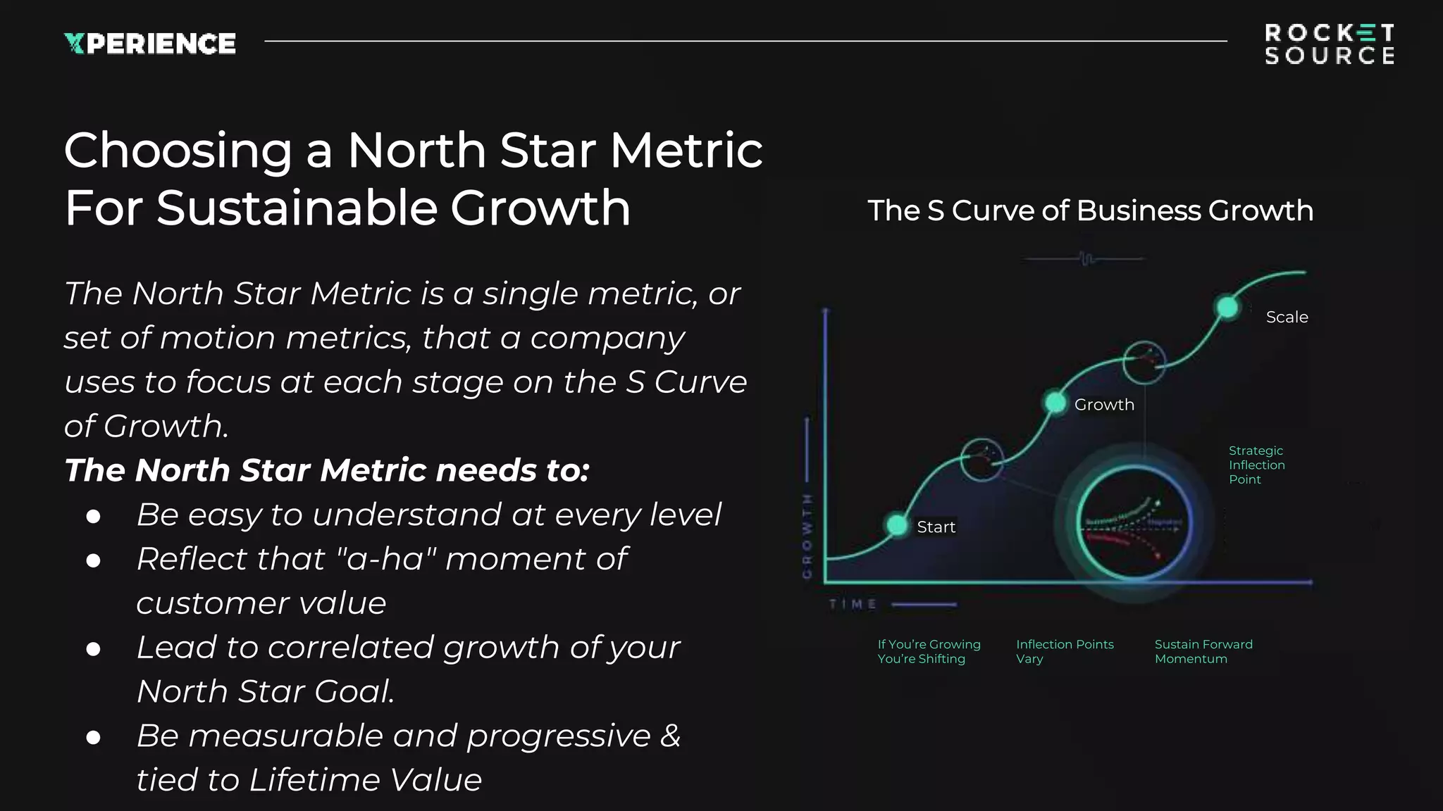 The Power of a Proper North Star Metric | PPTX