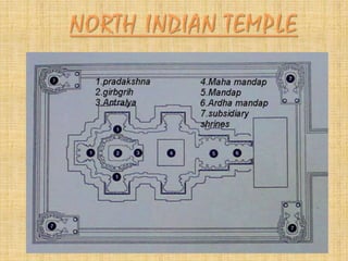North indian temple | PPT