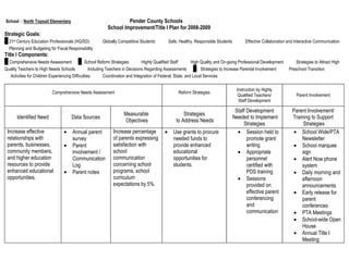 North Topsail Elementary School Improvement Plan 2008-2009 | PPT
