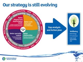 Northumbrian Water 9th may | PPT