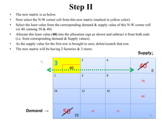 North west corner method | PDF
