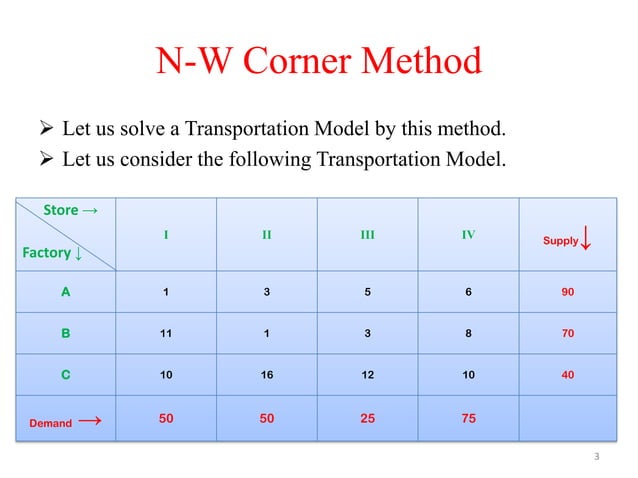 North west corner method | PDF | Science