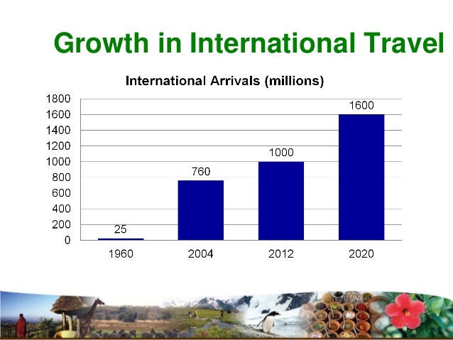 The Ecotourism Revolution