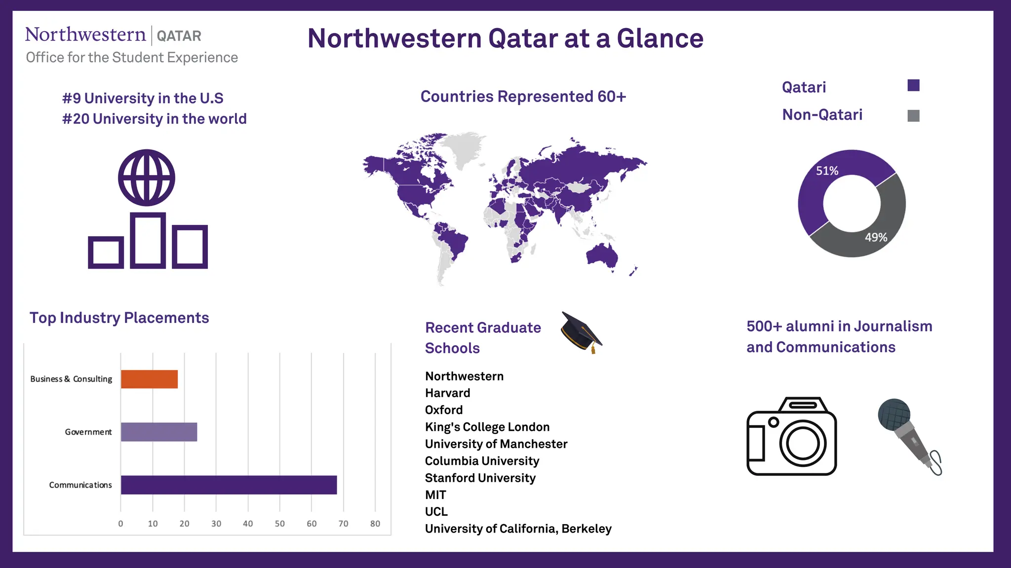 Northwestern at a glanceenrieir - 24.pdf