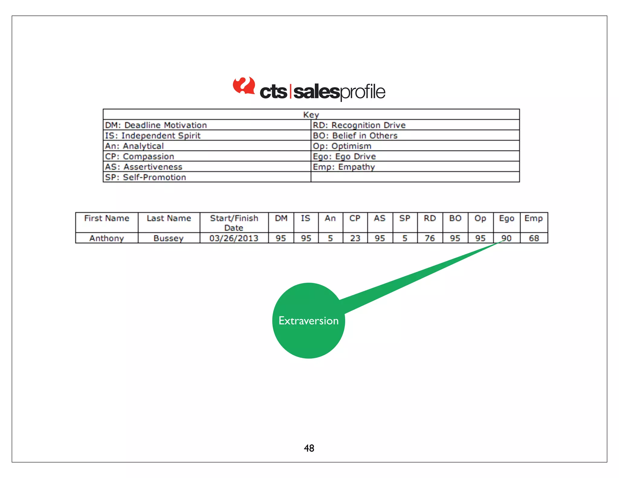 Northwestern cts training slides sarah henning | PDF