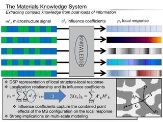 Novel and Enhanced Structure-Property-Processing Relationships with Microstructure Informatics ...