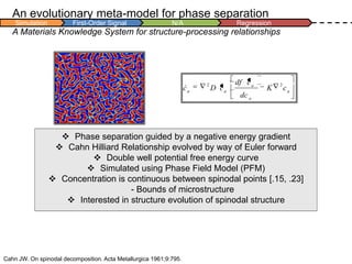 Novel and Enhanced Structure-Property-Processing Relationships with Microstructure Informatics ...