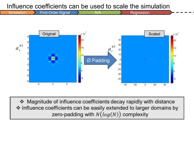 Novel And Enhanced Structure Property Processing Relationships With Microstructure Informatics Ppt