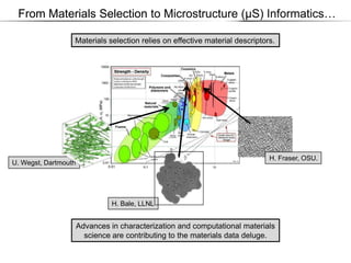 Novel and Enhanced Structure-Property-Processing Relationships with Microstructure Informatics ...