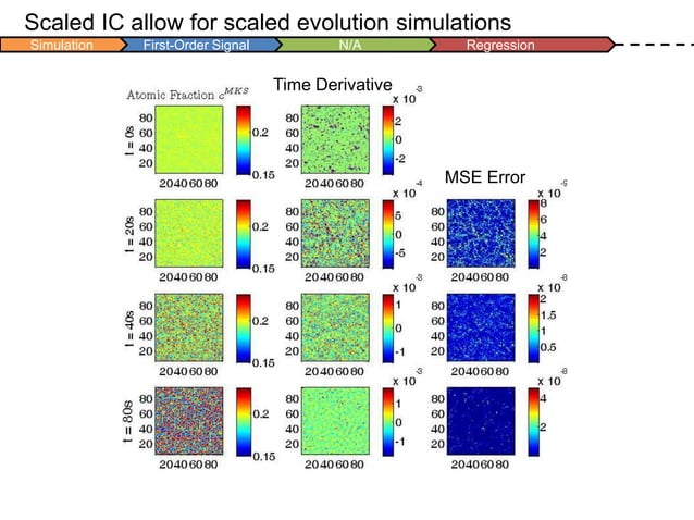 Novel And Enhanced Structure Property Processing Relationships With Microstructure Informatics Ppt