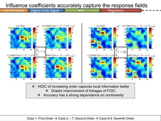 Novel and Enhanced Structure-Property-Processing Relationships with Microstructure Informatics ...