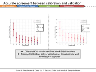 Novel and Enhanced Structure-Property-Processing Relationships with Microstructure Informatics ...