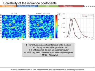 Novel and Enhanced Structure-Property-Processing Relationships with Microstructure Informatics ...