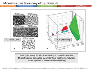Novel and Enhanced Structure-Property-Processing Relationships with Microstructure Informatics ...