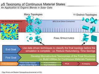 Novel and Enhanced Structure-Property-Processing Relationships with Microstructure Informatics ...