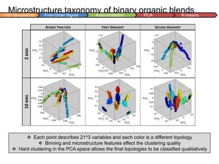Novel and Enhanced Structure-Property-Processing Relationships with Microstructure Informatics ...