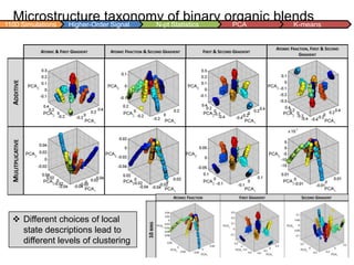 Novel and Enhanced Structure-Property-Processing Relationships with Microstructure Informatics ...