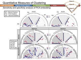 Novel and Enhanced Structure-Property-Processing Relationships with Microstructure Informatics ...