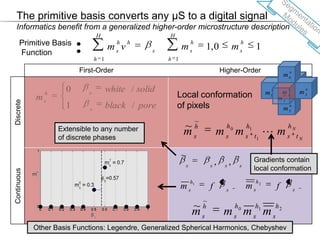 Novel and Enhanced Structure-Property-Processing Relationships with Microstructure Informatics ...