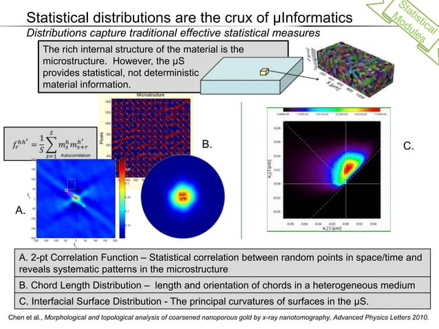 Novel And Enhanced Structure Property Processing Relationships With Microstructure Informatics Ppt