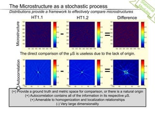 Novel and Enhanced Structure-Property-Processing Relationships with Microstructure Informatics ...