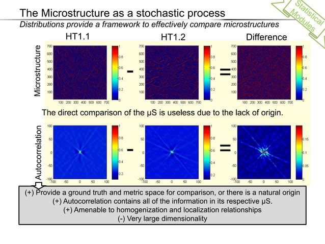 Novel and Enhanced Structure-Property-Processing Relationships with Microstructure Informatics | PPT